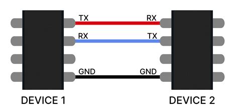 what is the uart communication protocol soldered electronics