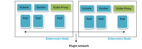 kubernetes vs docker spark databox