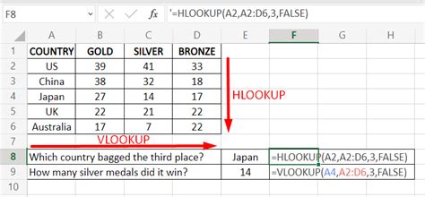 hlookup vs vlookup 5 key differences