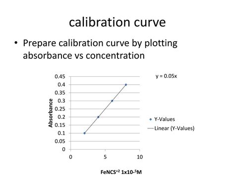 Ppt Experiment 22 Colorimetric Determination Of An Equilibrium