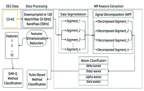 Feature Extraction And Classification Using Mtandc Download Scientific