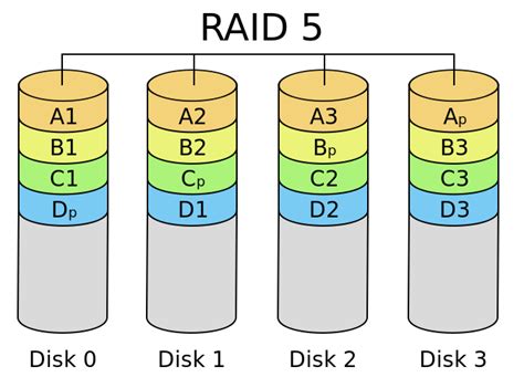 linux raid 5 redundant array of inexpensive disks unixmen