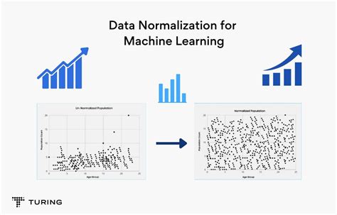 Why Do We Use Batch Normalization In Deep Learning An