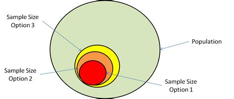 Sample Size Diagram