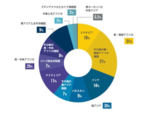 Sdgs16「平和と公正をすべての人に」の現状と日本の取り組み事例、私たちにできること Spaceship Earth（スペースシップ