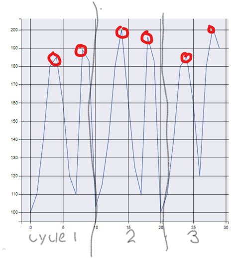 python pandas best way to find local maximums in large df