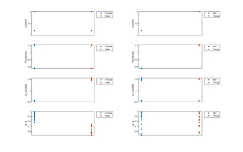 perform nonlinear least squares regression matlab sbiofit mathworks 日本