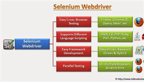 keyword driven framework in selenium webdriver using java andro wall