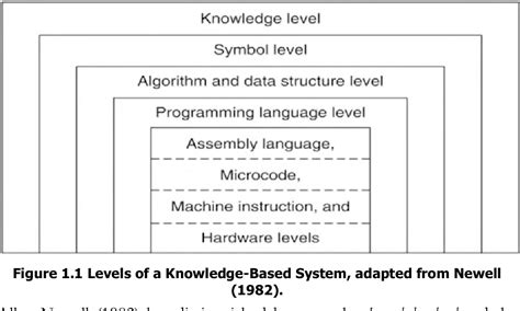 ai algorithms data structures and idioms in prolog lisp and java