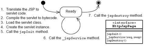 jsp tutorial learning beginners basics environment
