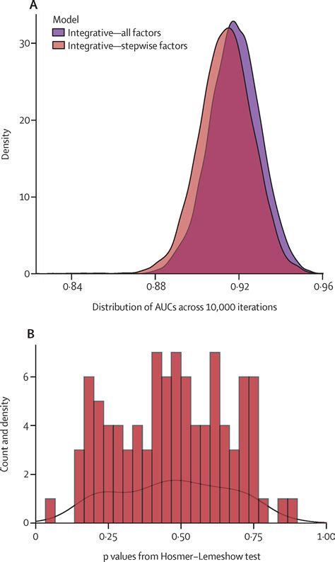 diagnosis of parkinson s disease on the basis of clinical and genetic