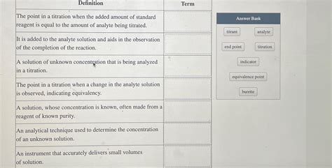Solved Match Each Term With Its Definition