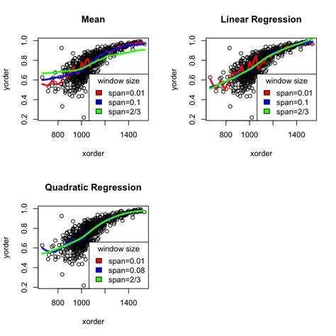 Chapter 4 Curve Fitting Statistical Methods For Data Science