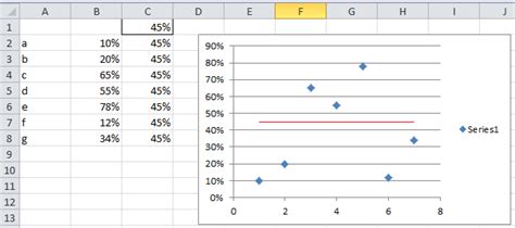 excel add a single horizontal target line to the horizontal axis