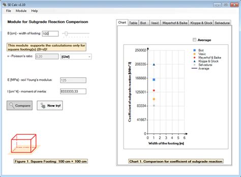 Graphically Interpretation Of The Subgrade Reaction Coefficient