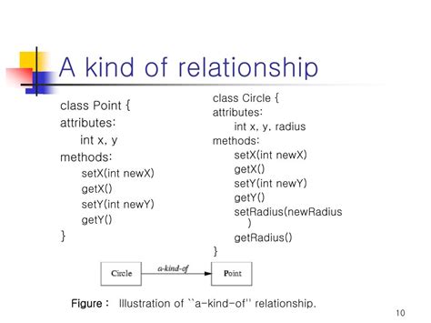Ppt Ch1 Object Oriented Programming Powerpoint Presentation Free