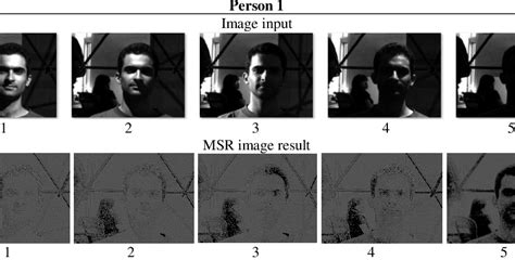Results Of Comparison Of Normalization Of Person 1 Image Download