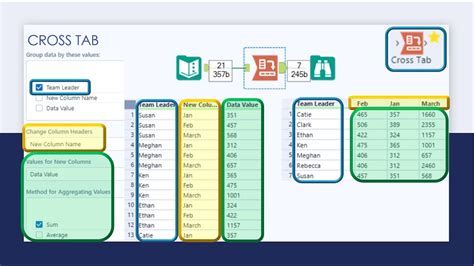 alteryx cross tab tool demonstration youtube