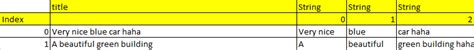 dataframe python concatenate values in rows till empty