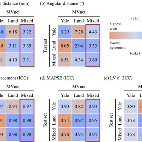 Accuracy Heatmap Of Each Model Mvnet Trained On Each Training Set And
