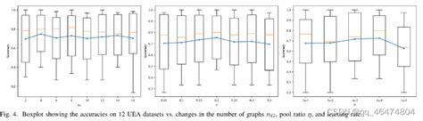 Todynet Temporal Dynamic Graph Neuralnetwork For Multivariate Time