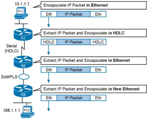fundamentals of ipv4 addressing and routing detailed discussion