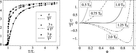 [pdf] Polyakov Loop Diquarks And The Two Flavor Phase Diagram