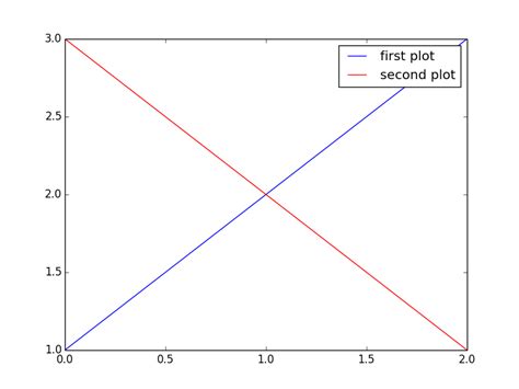 python typeerror in basic example for legend handles in
