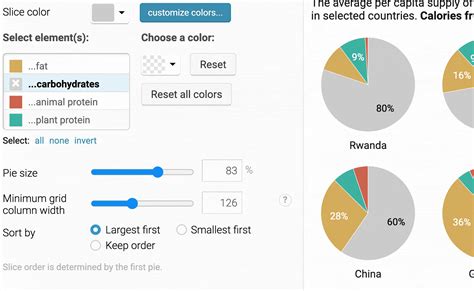 multiple pies charts by datawrapper beautiful and responsive