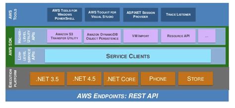 dot net online course
