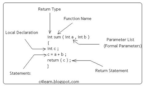 example of declaration and definition in c certify letter