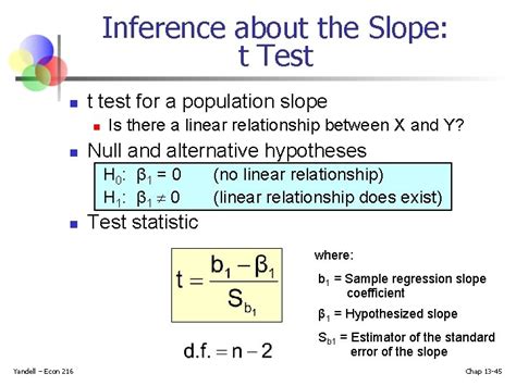 Excel Linear Regression Slope Error Mvlalaf