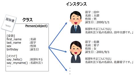 【python】クラスの定義と使い方｜python tech