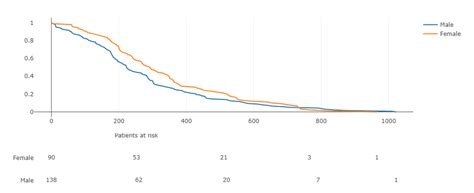 secondary parallel x axis on plotly charts python