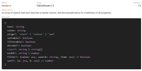 [documentation] header props missing v data table header component
