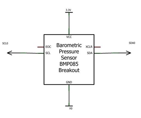 raspberry pi reading bmp085 temperature and pressure