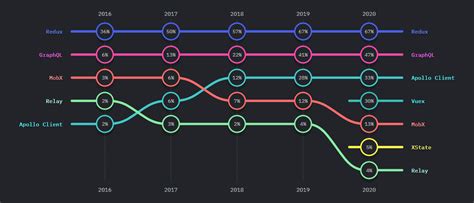 javascript trends in 2023 state of javascript report results