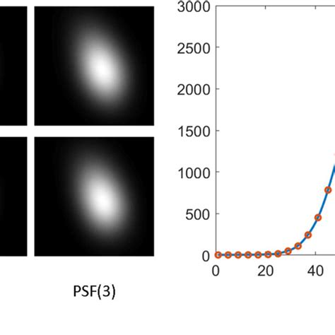 A Comparison Between Full Monte Carlo Simulation And Accelerated