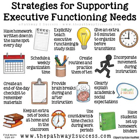 Executive Functioning Skills The Pathway 2 Success