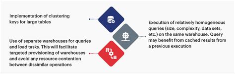 best practices for snowflake implementation sigmoid