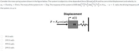 Solved Consider The Mass Spring System Shown In The Figure