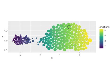ggplot2 timeline bubble plot in r stack overflow