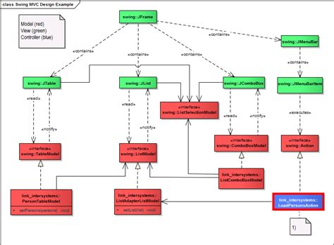 java swing design patterns tips analyticspace