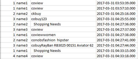 sql server t sql return latest value of each id stack overflow