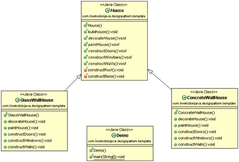 different types of design patterns in java