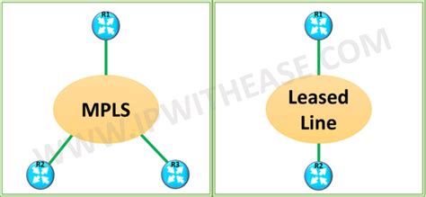 141 Mpls Vs Leased Line 01