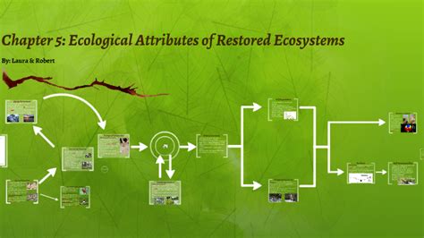 Chapter 5 Ecological Attributes Of Restored Ecosystems By Robert