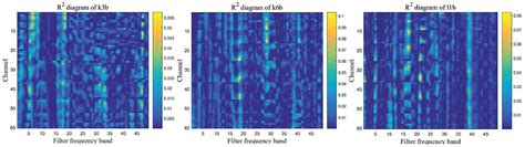 Frontiers Motor Imagery Classification Method Based On Relative