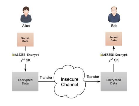 elliptic curve cryptography explained fang pen s coding note