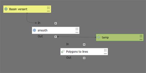 polygon to line algorithm does not recognise smooth output in graphical